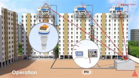 Smart Wireless Iot Based Water Level And Pump Controller Panel At 17500 Piece In Pune