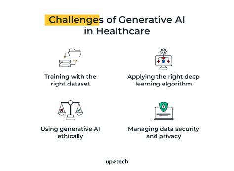 Generative AI in Healthcare | Uptech