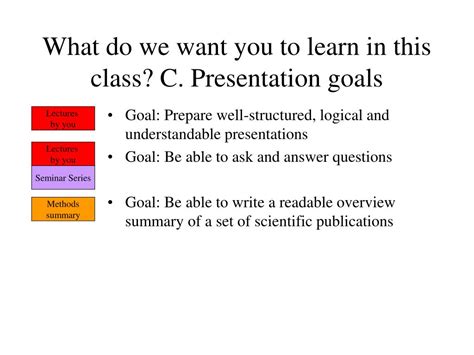 Ppt Molecular Biophysics Iii Biomolecular Interactions And Dynamics Powerpoint Presentation