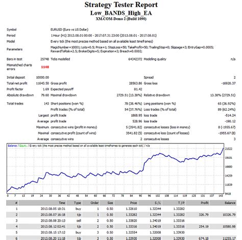 Help Needed Coding Ea Ordersend Errors Forex Factory