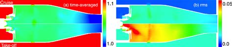 A Time Averaged Pressure Fields And B Root Mean Square Pressure