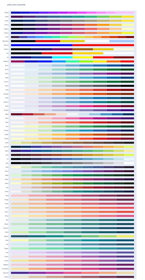 Pie Chart With Plotly