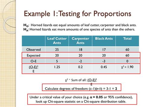 Ppt Tutorial Chi Square Distribution Powerpoint Presentation Free Download Id 6767509