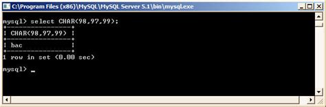 CHAR Function In MS SQL Server And MySQL