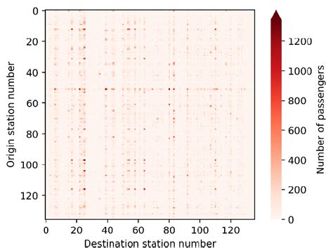 The Passenger Flow Of Different Od Pairs Empirical Analysis Indicates Download Scientific