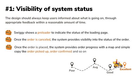 Swiggy Heuristic Evaluation On Behance