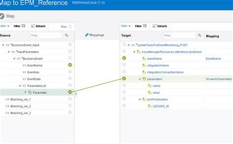 Event Monitoring Integration Pattern And Use Case