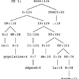 C Structure For Example 1a Download Scientific Diagram