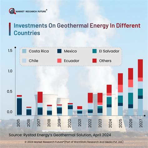 Geothermal Energy Graph 2024