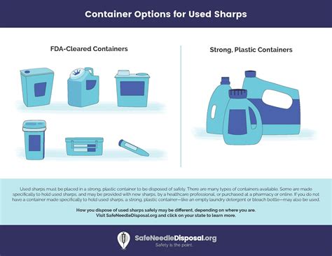 Sharps Container Poster At Thomas Gabaldon Blog