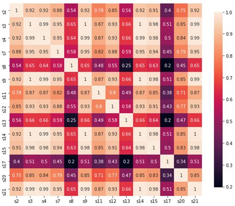 Applied Sciences Free Full Text Time Series Feature Selection Method Based On Mutual Information