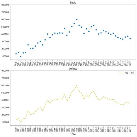 Matplotlib Add Subplot Across Multiple Locations Minetrak