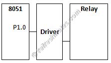 RefreshNotes 8051 Relay Interfacing