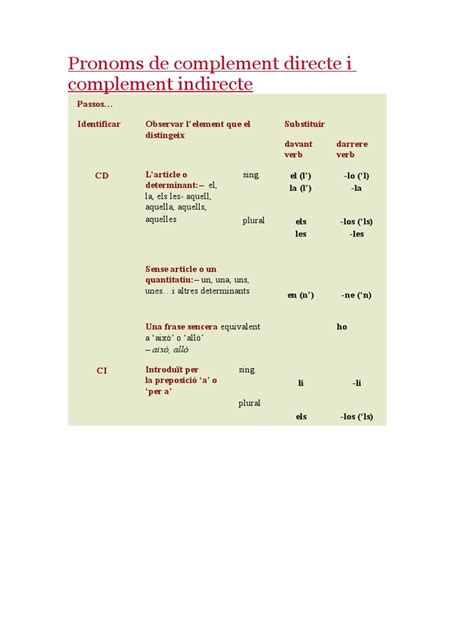 Pronoms De Complement Directe I Complement Indirecte Pdf