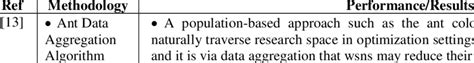 Summarization Table On The Related Works Download Scientific Diagram