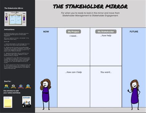 The Visual Agile Coach Stakeholder Engagement Template Miroverse
