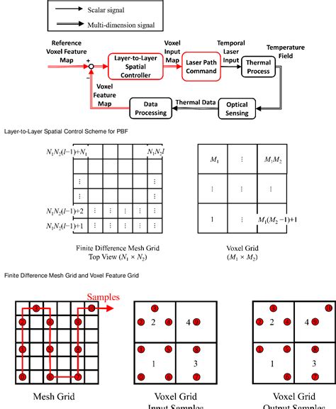 figure 8 from control oriented modeling and layer to layer spatial control of powder bed fusion