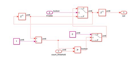 Matlab Hdl Coder 开发入门 肆拾伍halo Blog