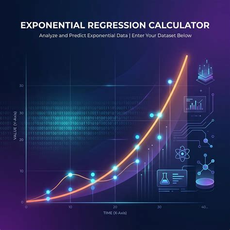 Regression Curve Calculator Regression Equation Calculator