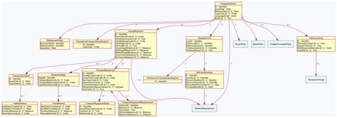 universal business language — library content — 0p70 public review