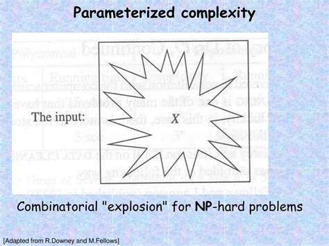 Ppt Algorithms For Hard Problems Parameterized Complexity Definitions Sample Algorithms