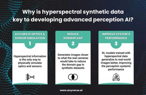 Anyverse On Linkedin Ai Anyverse Hyperspectralimaging Syntheticdata
