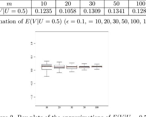 Table 2 From A Monte Carlo Method To Approximate Conditional