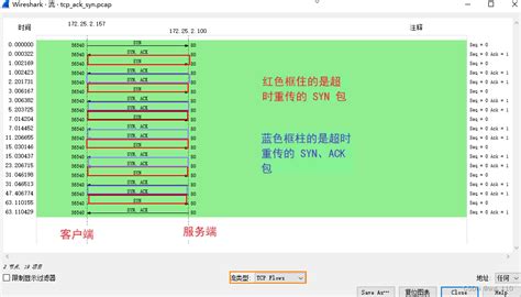 Tcpip二十tcp 实战抓包分析四tcp 第二次握手 Syn、ack 丢包二次握手如何抓包 Csdn博客
