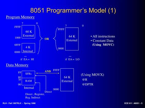 Ppt 8051 Assembly Language Powerpoint Presentation Free Download