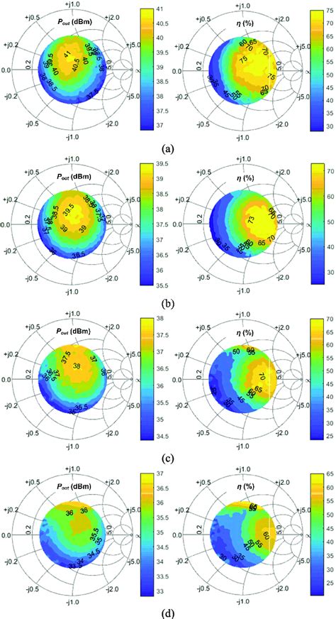 Measured Output Power P Out And Drain Efficiency η At The Cgp With