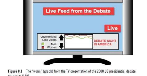 Social Media Data Mining R Digitalmedia101