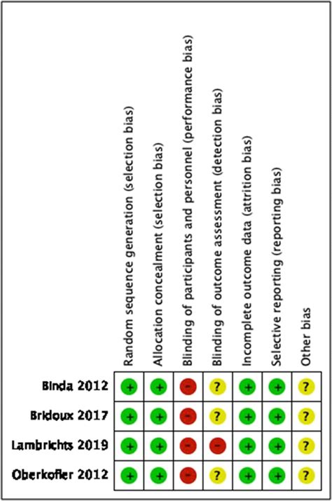 Continuous Data Are Median Interquartile Range Mean Standard