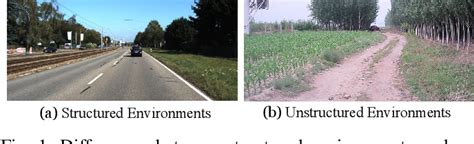 autonomous driving in unstructured environments how far have we come
