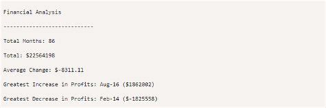 Github Meera Patel01 Module 3 Challenge Module 3 Challenge