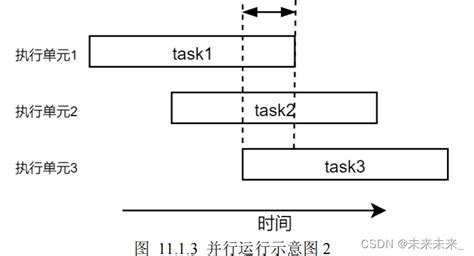 深入理解：线程、进程与并发编程 Csdn博客