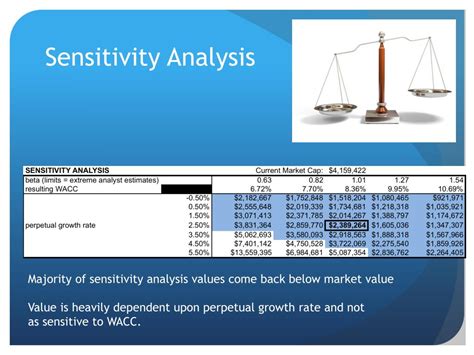 Ppt Spirit Airlines Full Information Forecasting Powerpoint