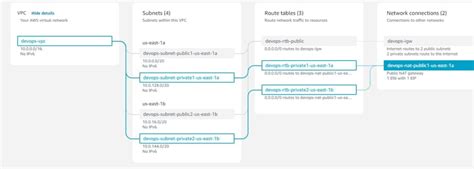 how to create an aws vpc with public and private subnets cloudcuddler