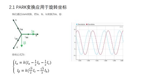 极术干货 电机控制第三期：基于非线性磁链观测器算法的无感foc电机控制及应用视频ppt 极术社区 连接开发者与智能计算生态