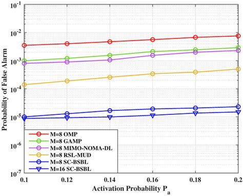 Block Sparse Bayesian Learning Based Joint User Activity Detection And