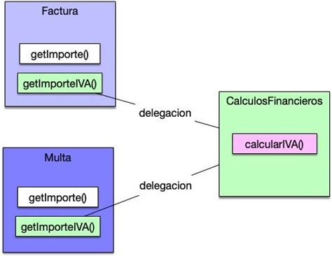 Static Method Vs Instance Method Y Su Uso Correcto Arquitectura Java