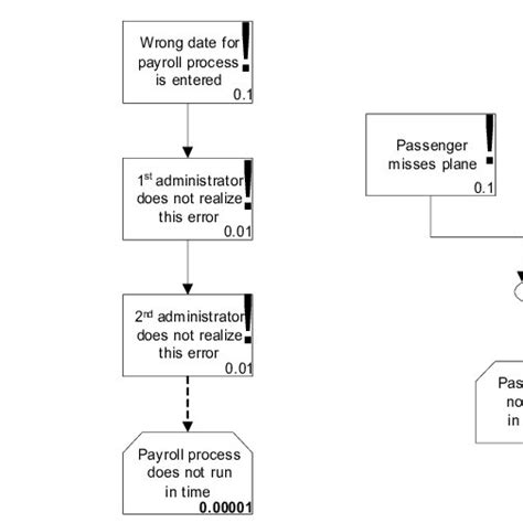 Business Process Taxonomy Download Scientific Diagram