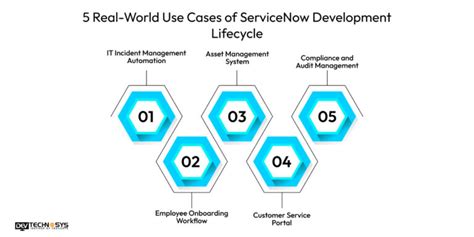 Servicenow Development Lifecycle An Ultimate Guide In 2025