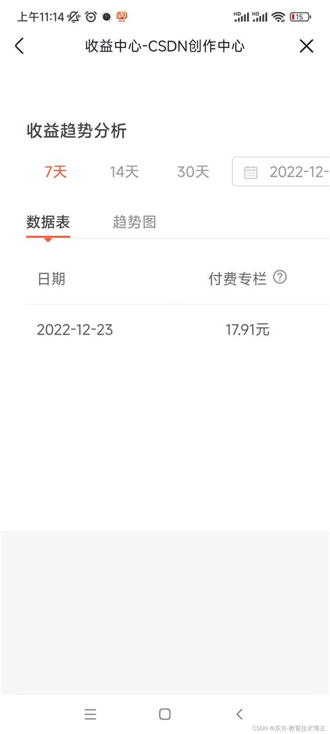 用gpt写的csdn付费专栏被订阅——感谢chatgpt带来的第一桶金csdn的付费专栏会有人买吗 Csdn博客