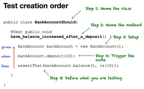 Naming Test Classes And Methods Codurance