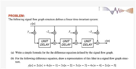 Solved PROBLEM The Following Signal Flow Graph Structure Chegg
