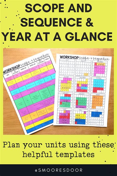 A Yellow Poster With The Words Scope And Sequence Year At A Glance