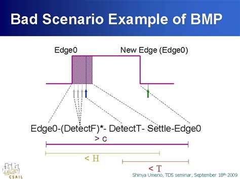 Machineassisted Parameter Synthesis Of The Biphase Mark Protocol