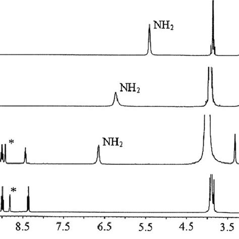 Proton Nmr Spectral Data 400 Mhz Tms In Cdcl 3 In A Sealed Capillary Download Scientific