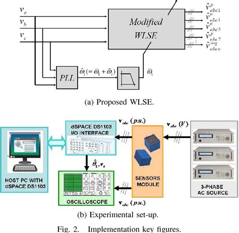 Figure 2 From A Fast Accurate And Robust Algorithm To Detect