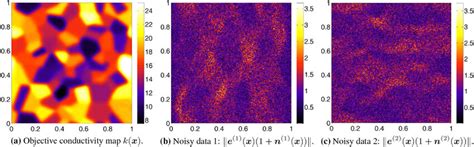 Reference Conductivity Map To Be Reconstructed And Available Noisy Data Download Scientific